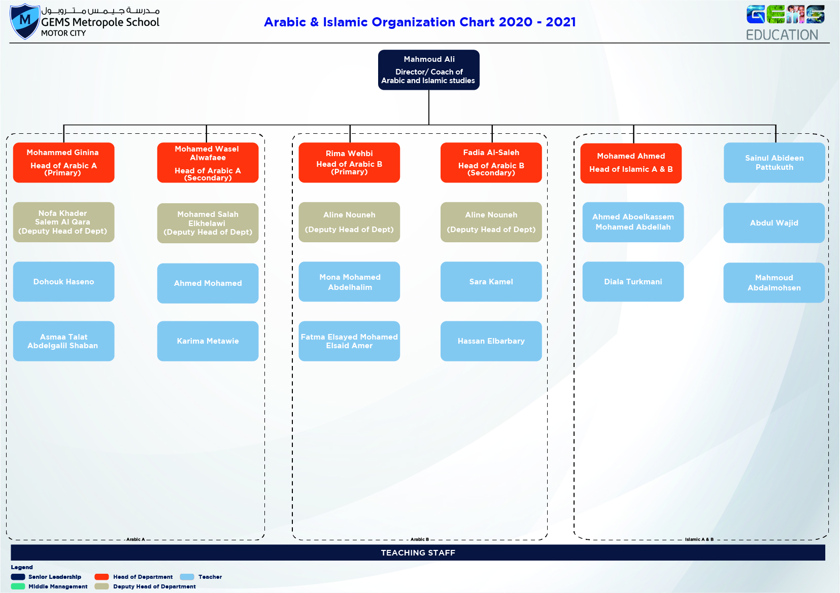 Arabic and Islamic Curriculum