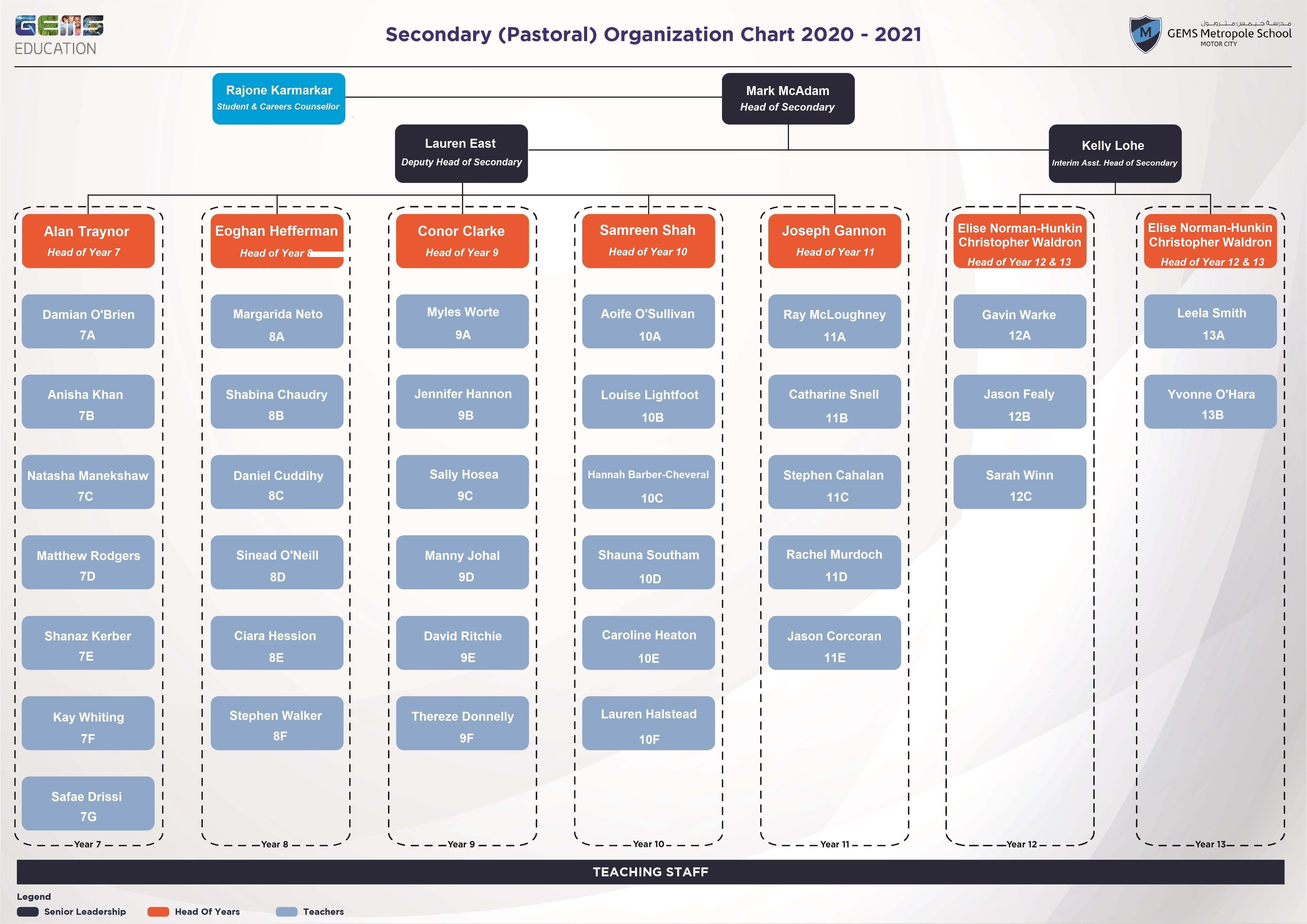 Pastoral Care Chart
