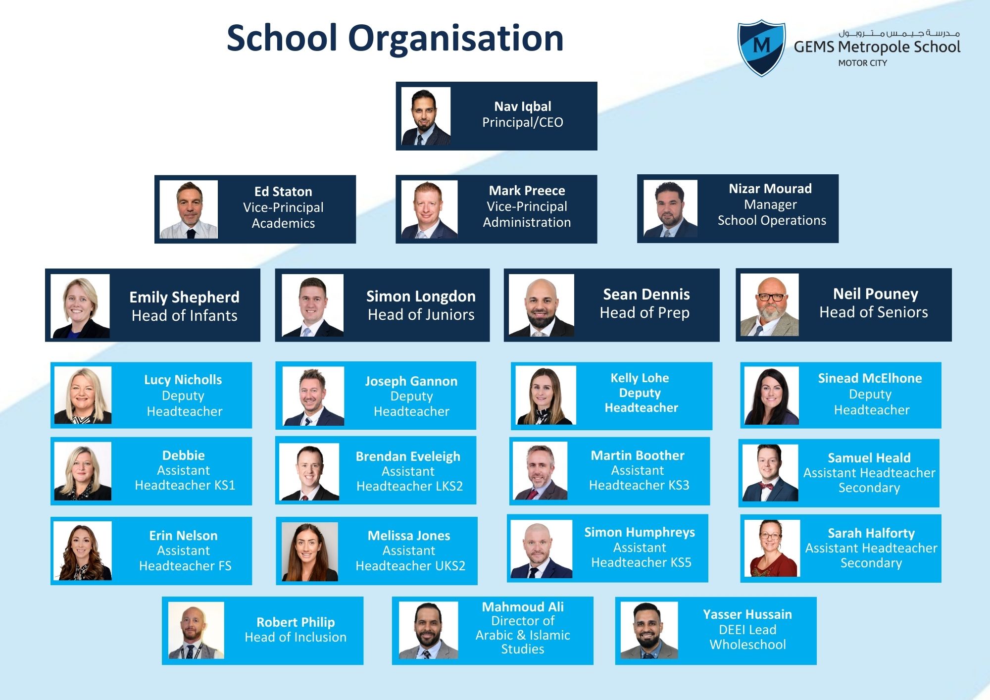 Organisational Charts